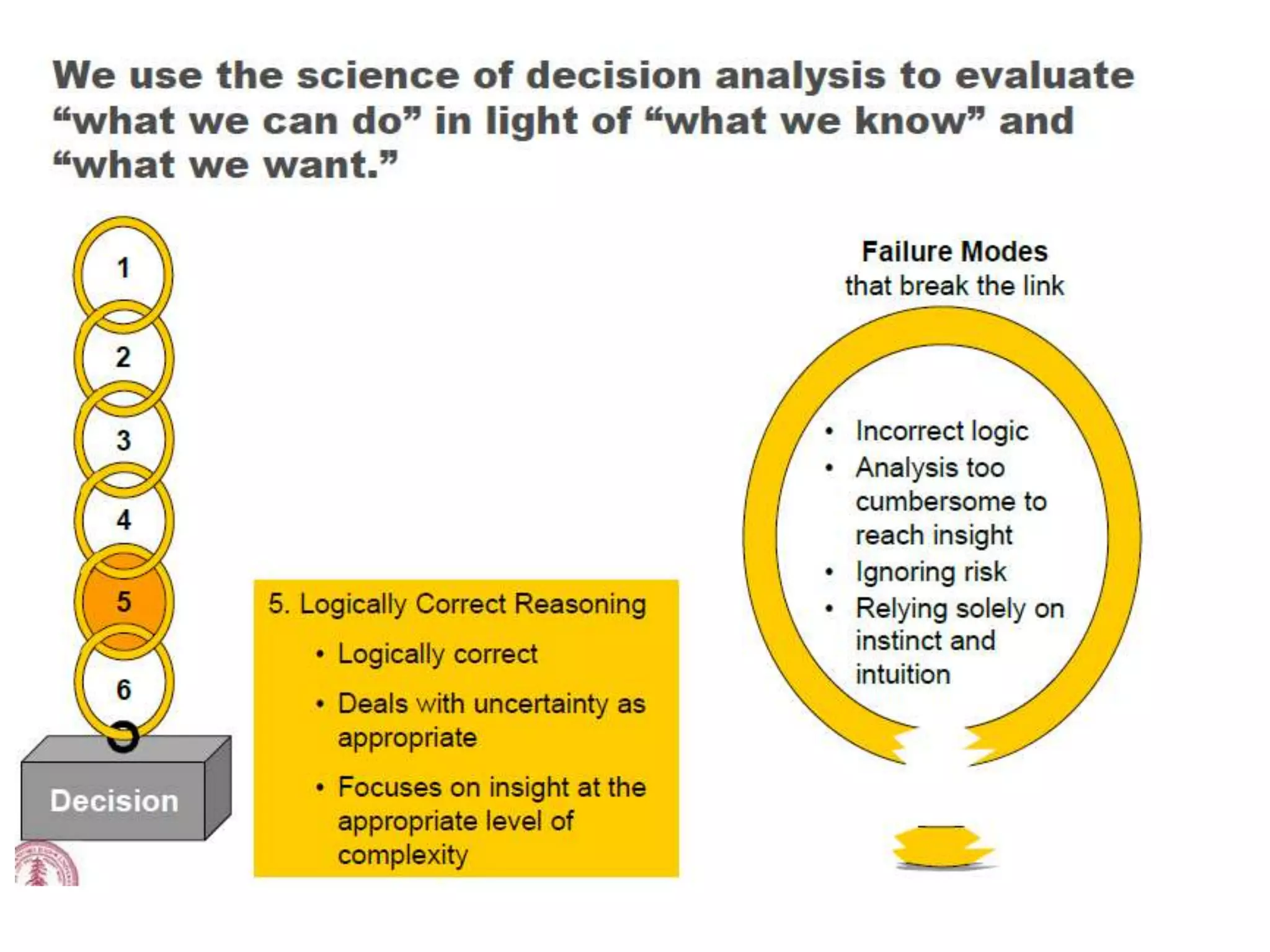 Framework decision quality - stanford | PPTX
