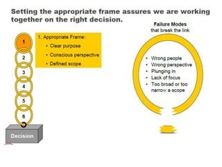 Framework decision quality - stanford | PPTX