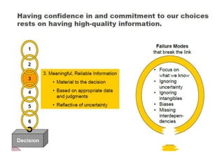 Framework decision quality - stanford | PPTX