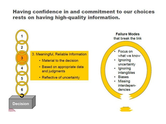 Framework decision quality - stanford | PPTX
