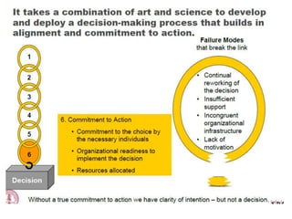 Framework decision quality - stanford | PPTX
