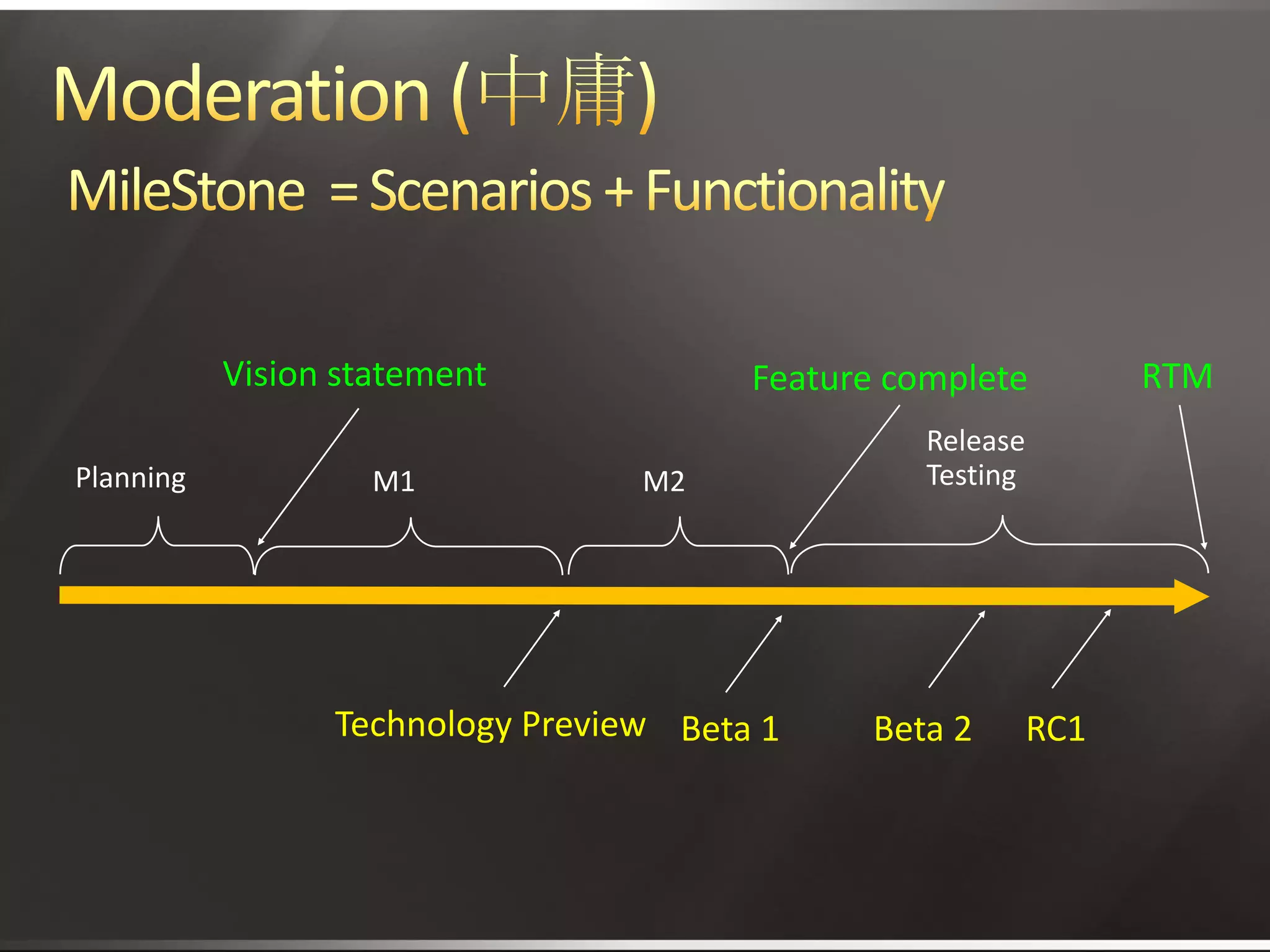 Framework Engineering | PPT