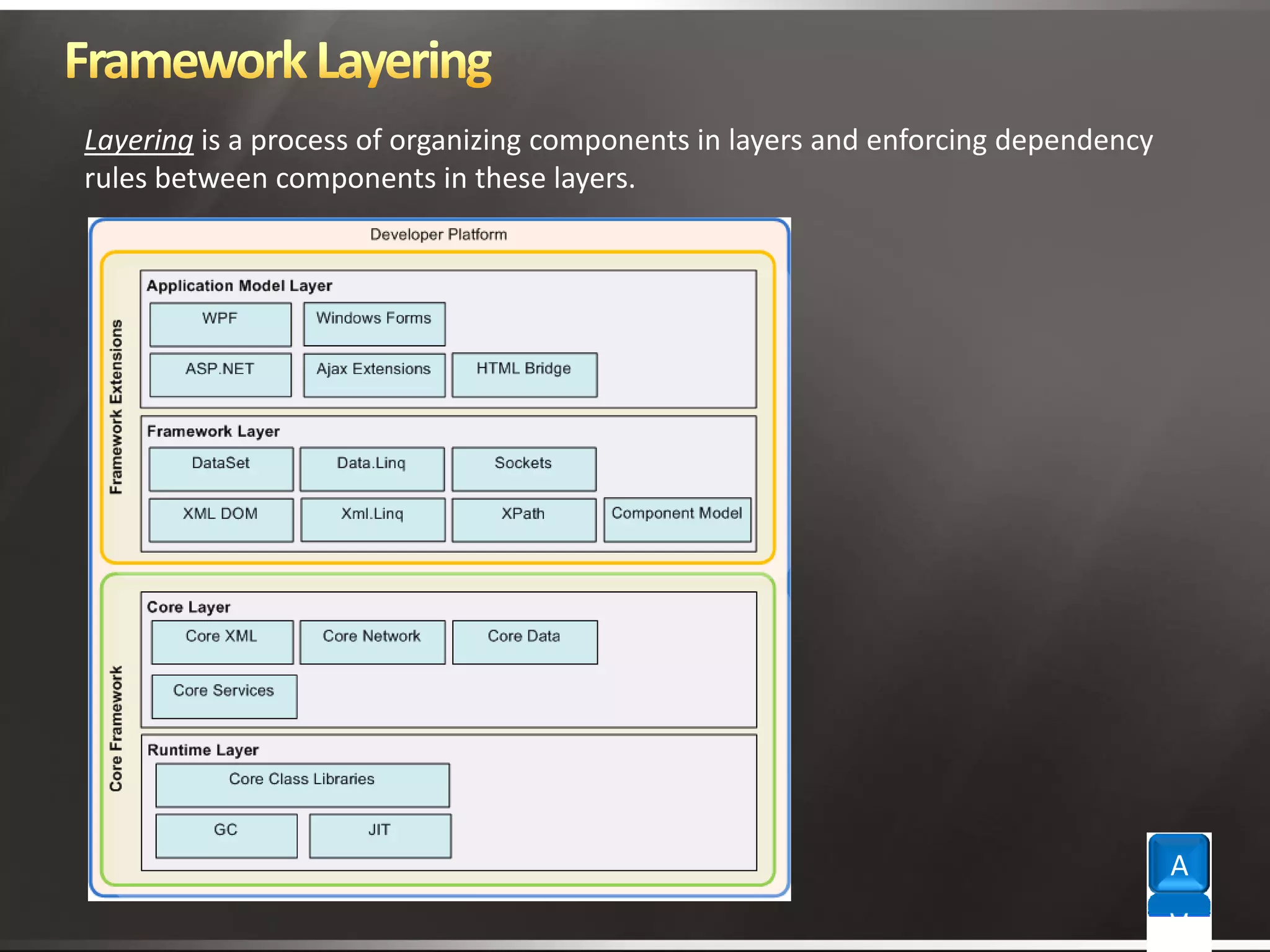Framework Engineering | PPT