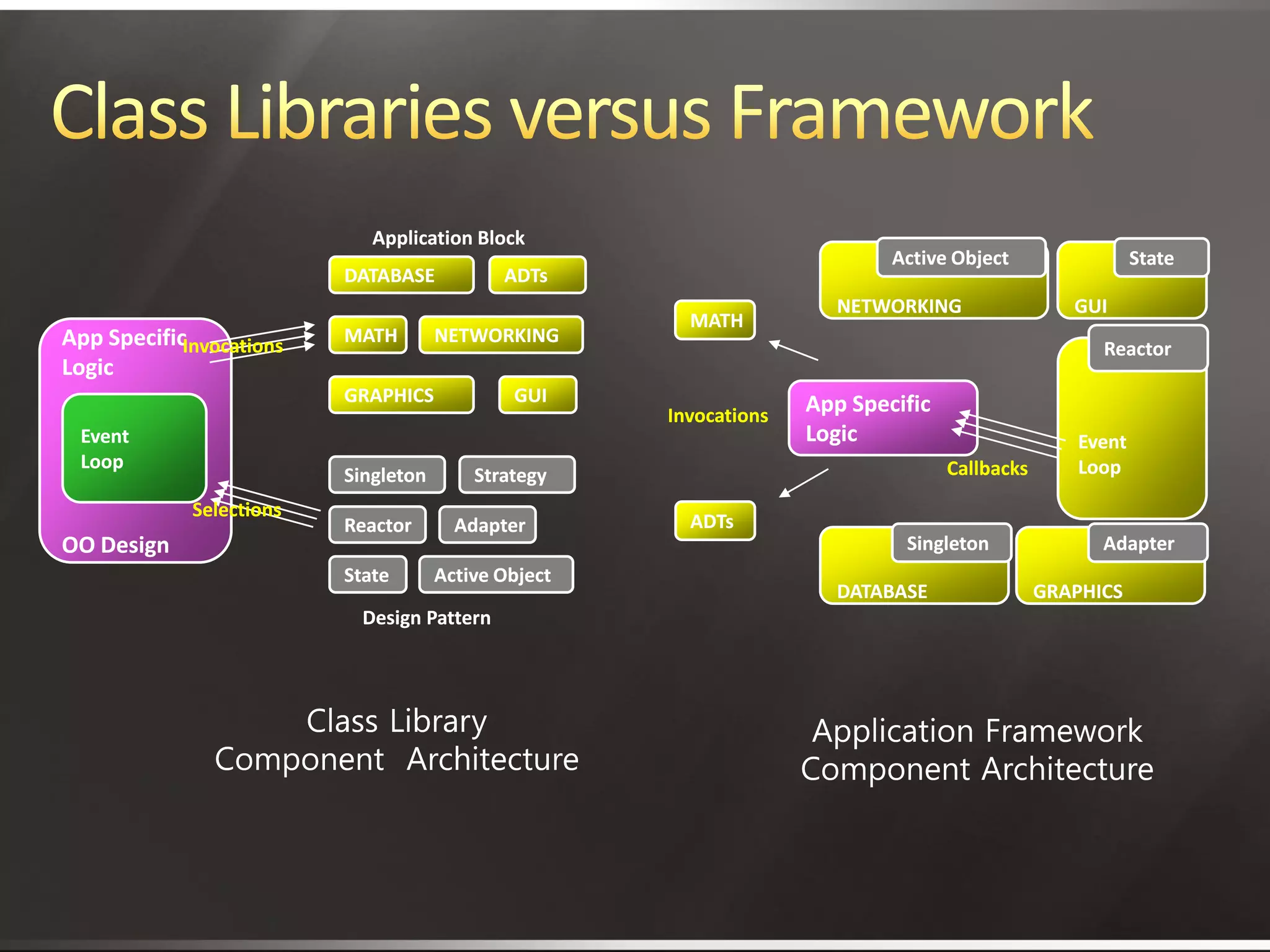 Framework Engineering | PPT