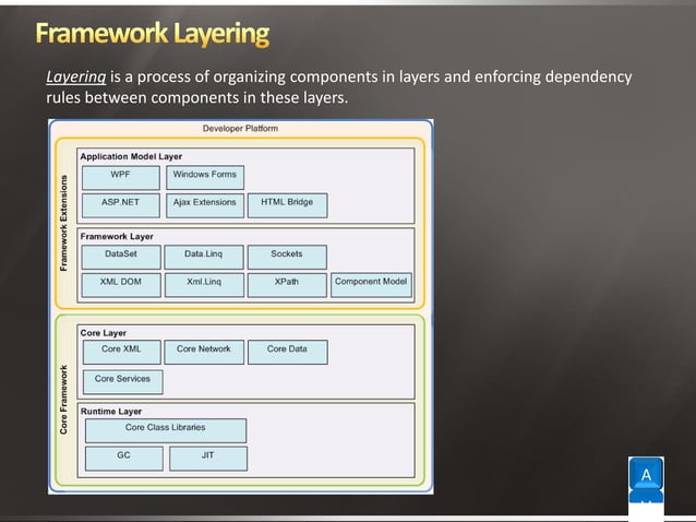 Framework Engineering | PPT