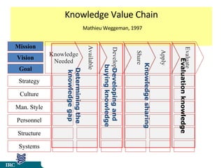 Framework For A Cross Organisational Comparison Of Knowledge Management ...