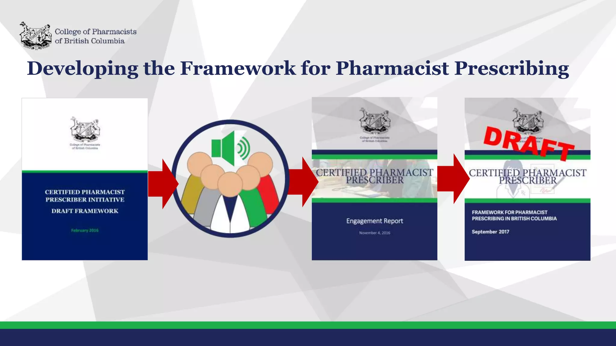 Framework for Pharmacist Prescribing in BC | PPTX | Pharmaceutical ...
