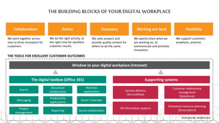 A framework for technology adoption through employee experience | PPTX