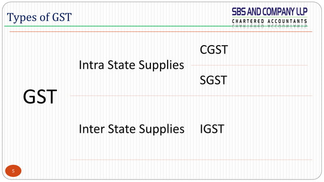 Framework of GST Laws | PPT