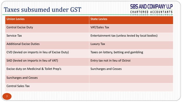 Framework of GST Laws | PDF