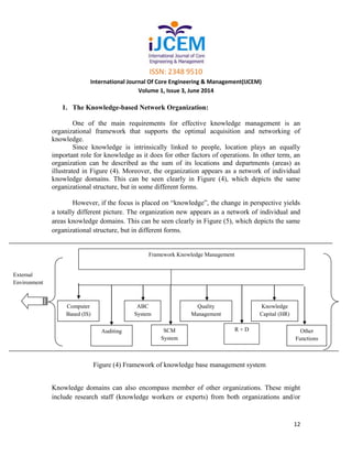 Framework of-knowledge-management-study | PDF