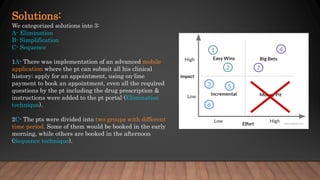 Performance Improvement Project in OPD.pptx