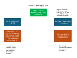 Framework- RBI guidelines on lending fintechs.pptx