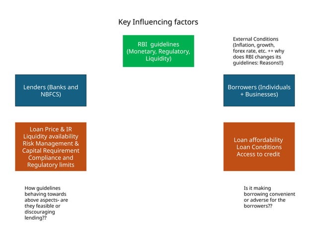 Framework- RBI guidelines on lending fintechs.pptx
