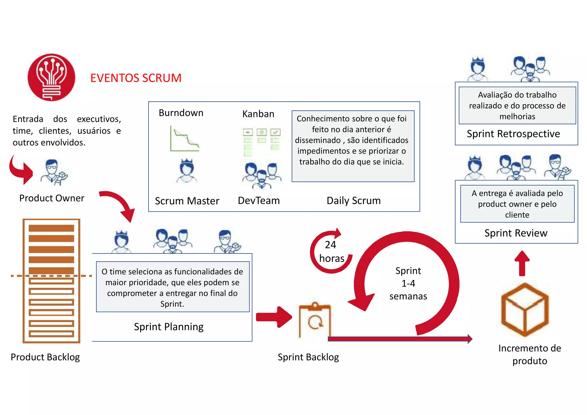 Framework Scrum | PPT