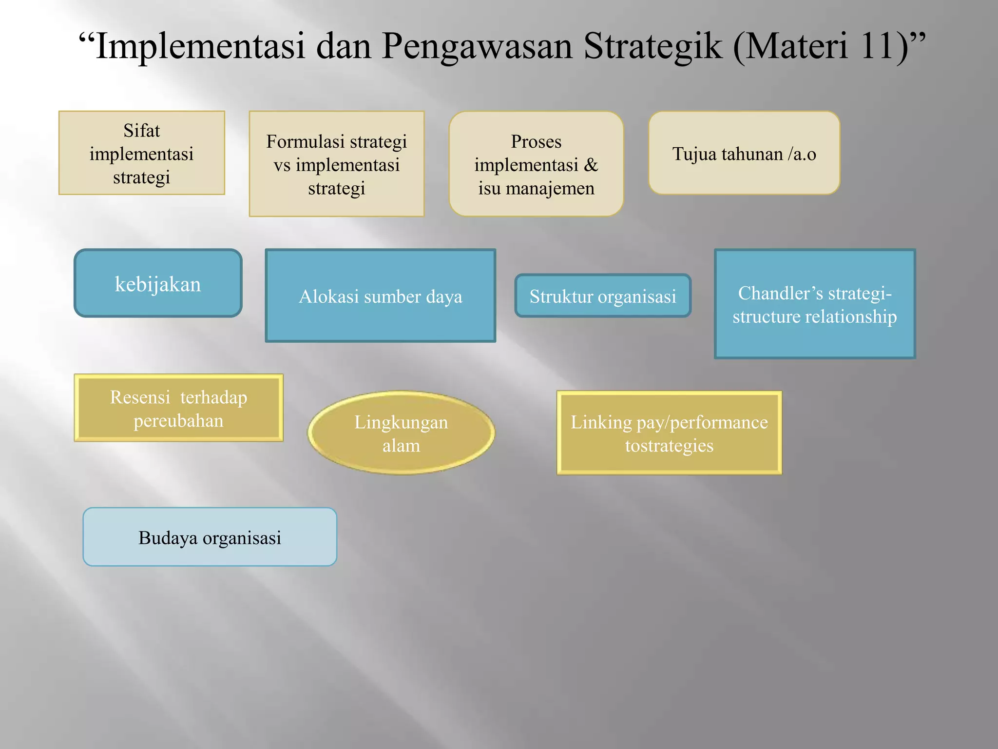 Framework tugas opi | PPTX