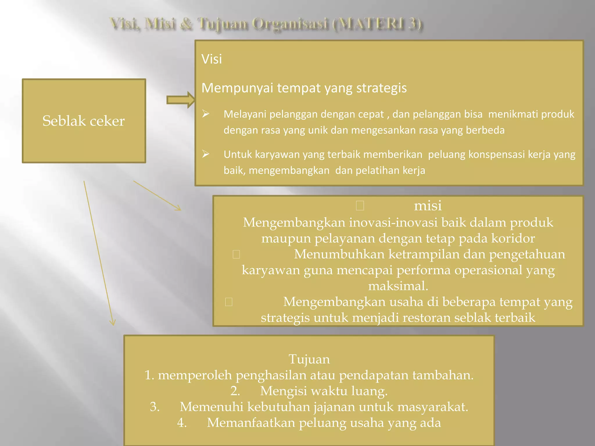 Framework tugas opi | PPTX