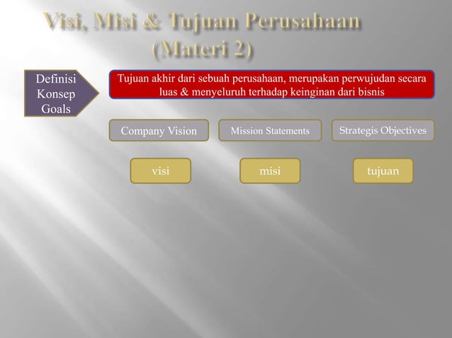 Framework tugas opi | PPTX