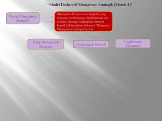 Framework tugas opi | PPTX