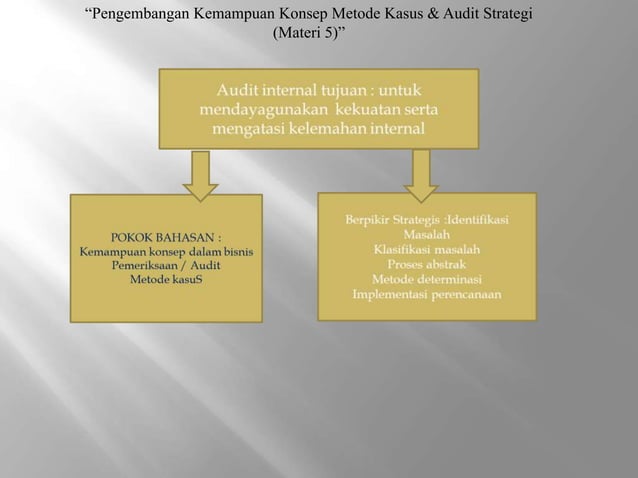 Framework tugas opi | PPTX
