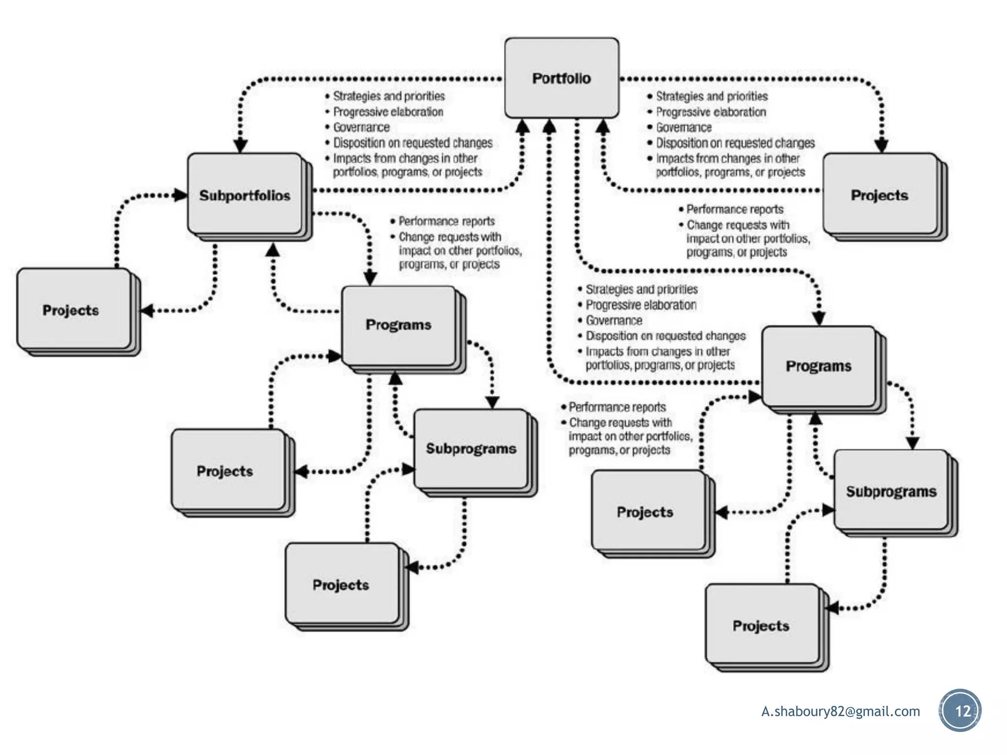 PMP / Framework 1 2-3 | PPT