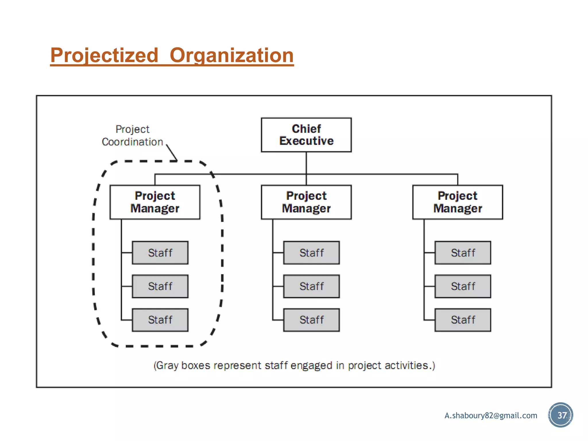 PMP / Framework 1 2-3 | PPT
