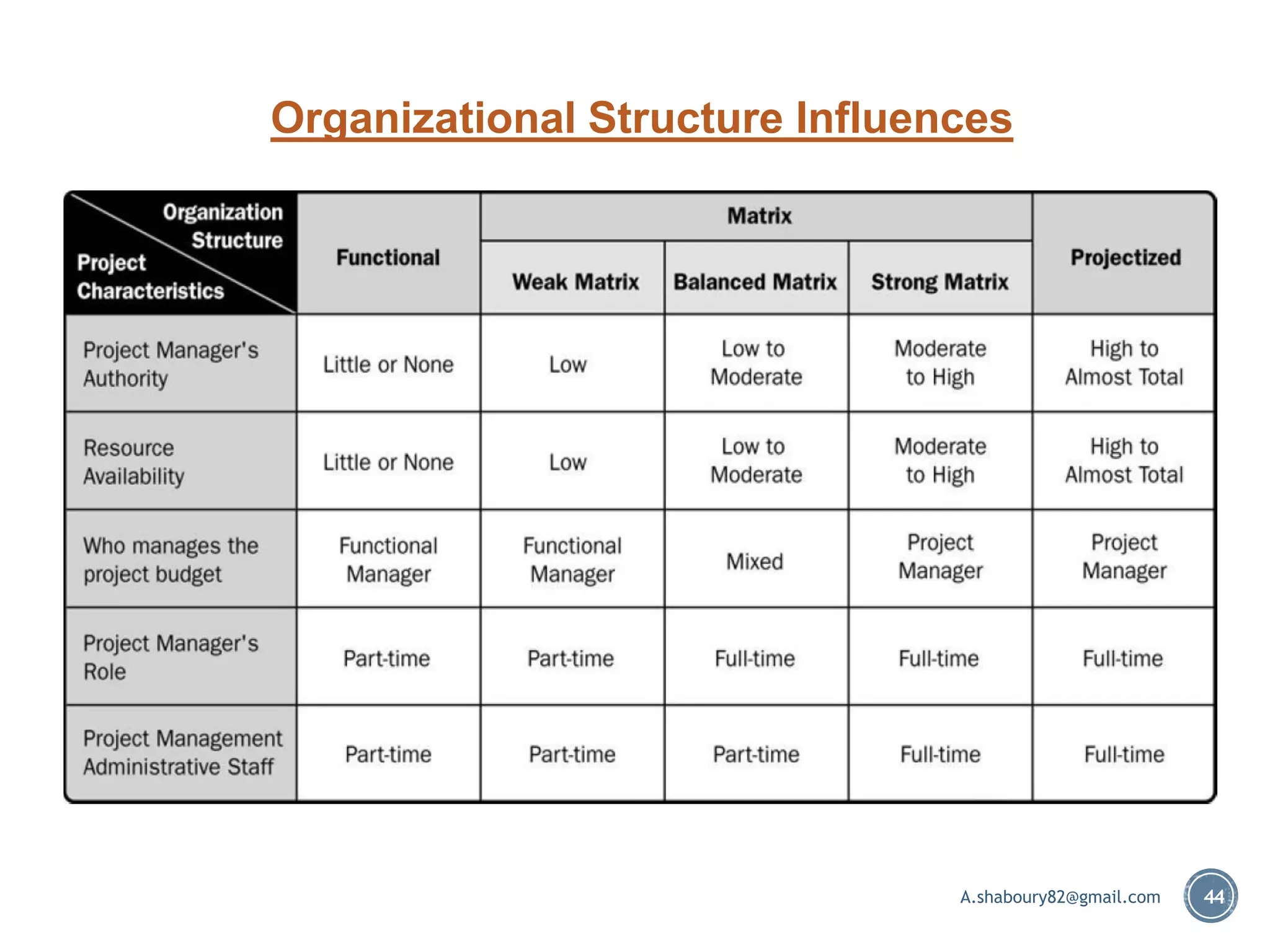 PMP / Framework 1 2-3 | PPT