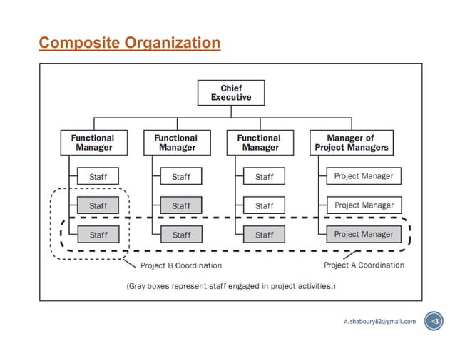 PMP / Framework 1 2-3 | PPT