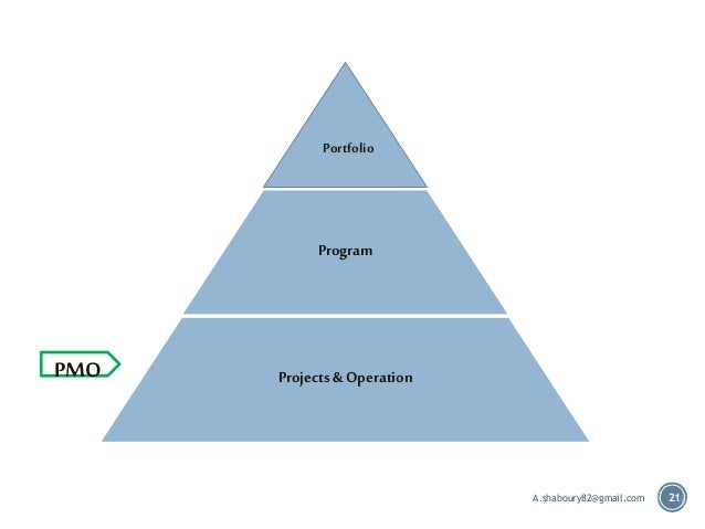 PMP / Framework 1 2-3