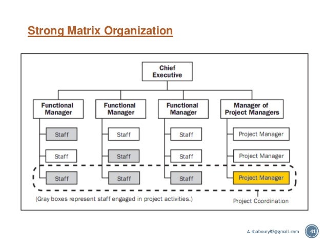 PMP / Framework 1 2-3