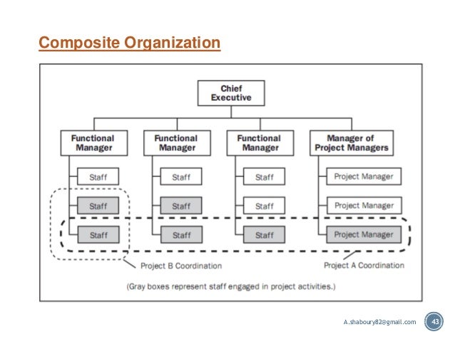 PMP / Framework 1 2-3