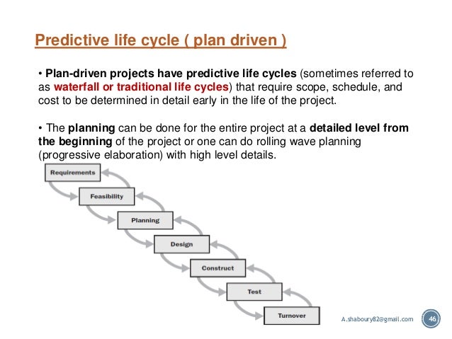 PMP / Framework 1 2-3