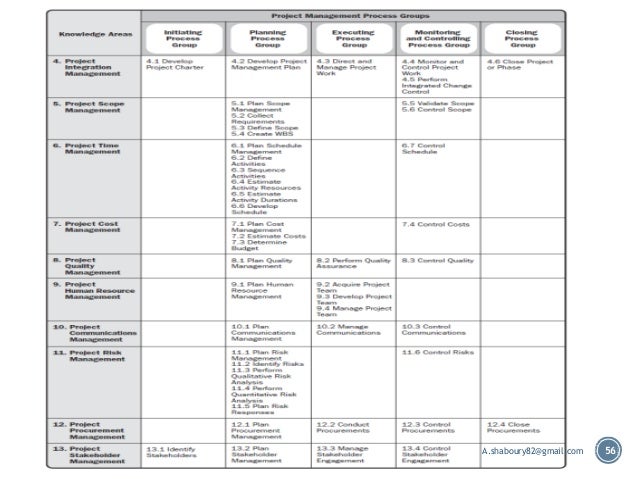 PMP / Framework 1 2-3