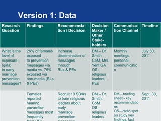 Framework for Linking Data with Action | PPTX