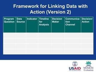 Framework for Linking Data with Action | PPTX