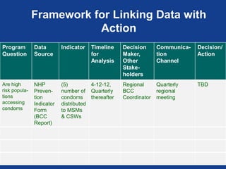 Framework for Linking Data with Action | PPTX