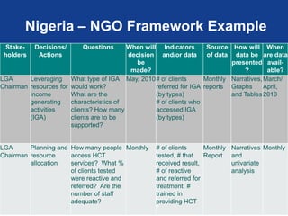 Framework for Linking Data with Action | PPTX