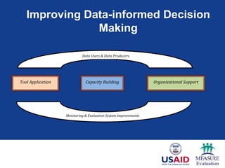 Framework for Linking Data with Action | PPTX