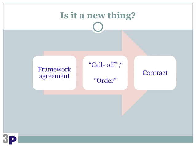 Framework agreements in EU Public Procurement | PPT