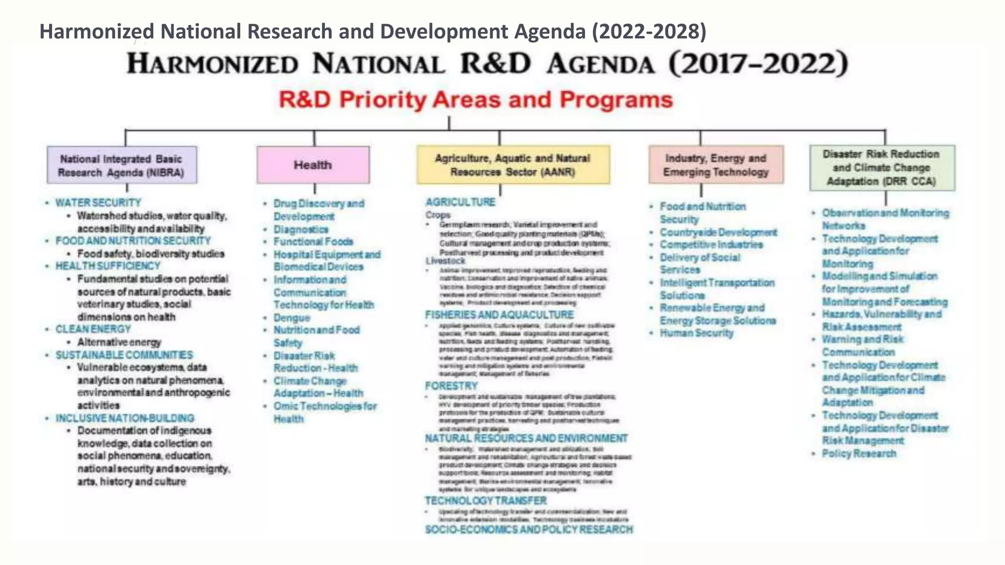 Framework and Documents for Research Agenda Setting.pptx
