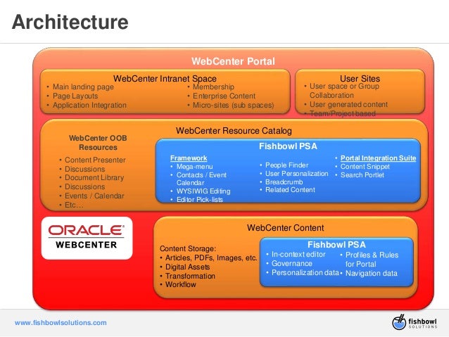 A Framework Approach To Building An Oracle Webcenter Intranet Extran…