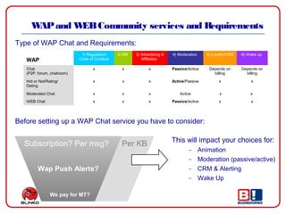 Framework best practices v3 | PPT