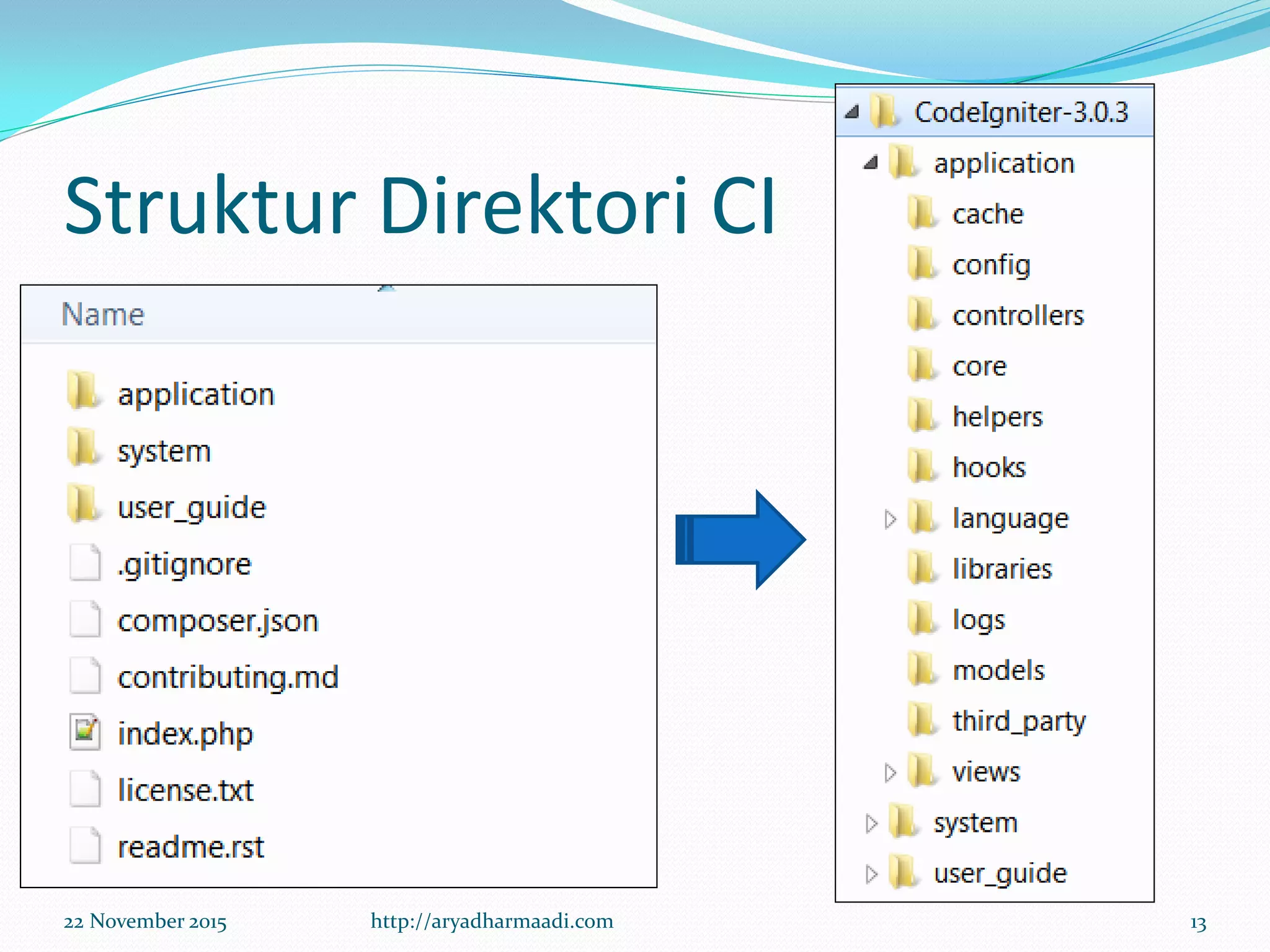 Pengenalan Framework CodeIgniter | PDF