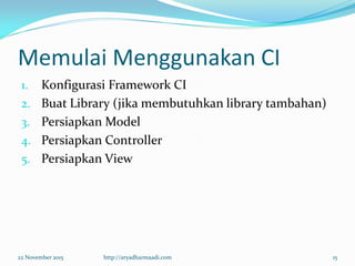 Pengenalan Framework CodeIgniter | PDF