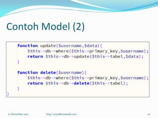 Pengenalan Framework CodeIgniter | PDF