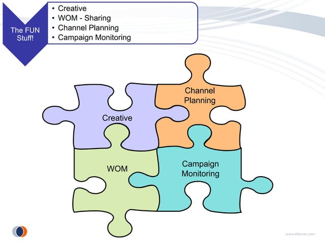 Framework & creative | PDF | Business | Business and Finance