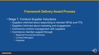 Framework delivery from inception to launch. nov 2019 | PPT | Free Download