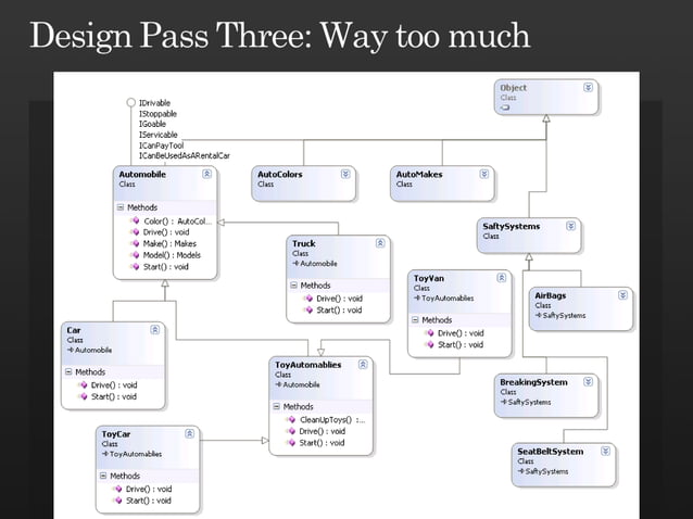 Framework Design Guidelines | PPT