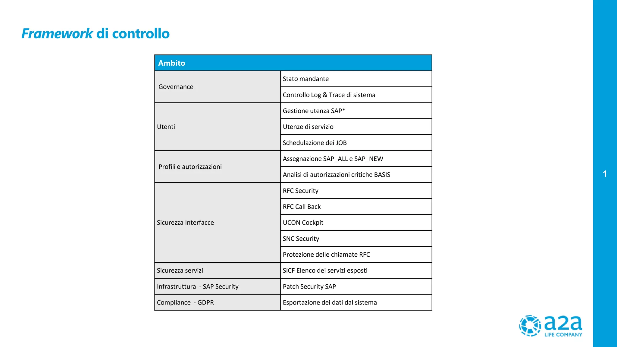 Framework di controllo.pptx