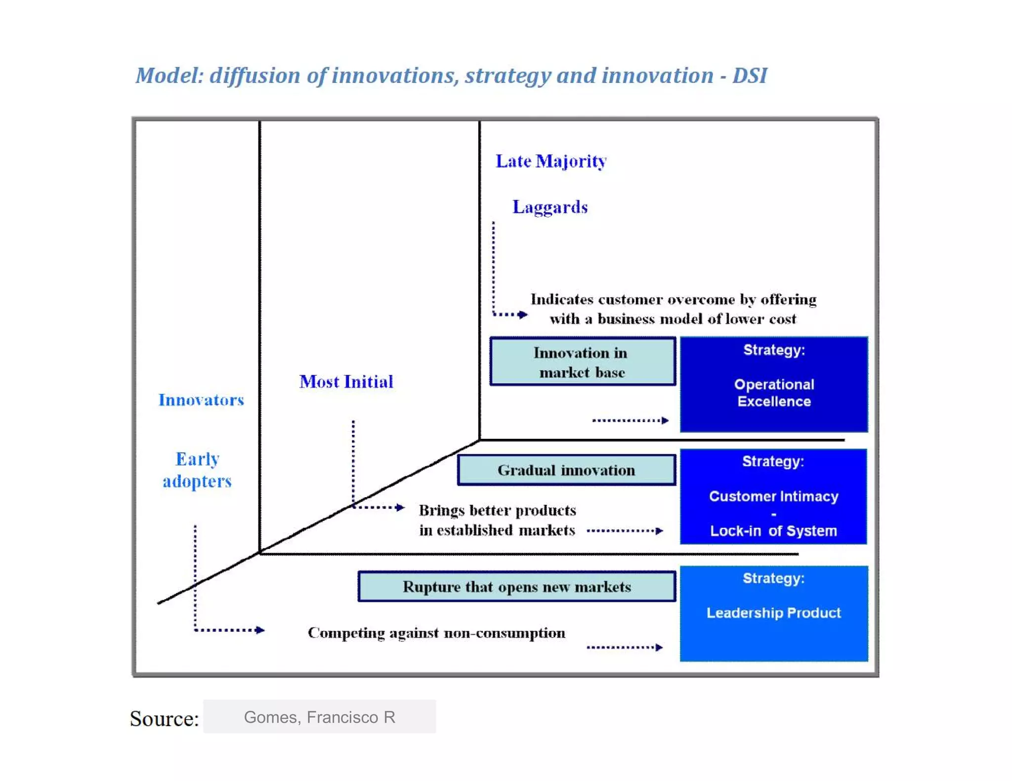 Framework_Diffusion of Innovation_Strategy_and Innovation adoption.pdf